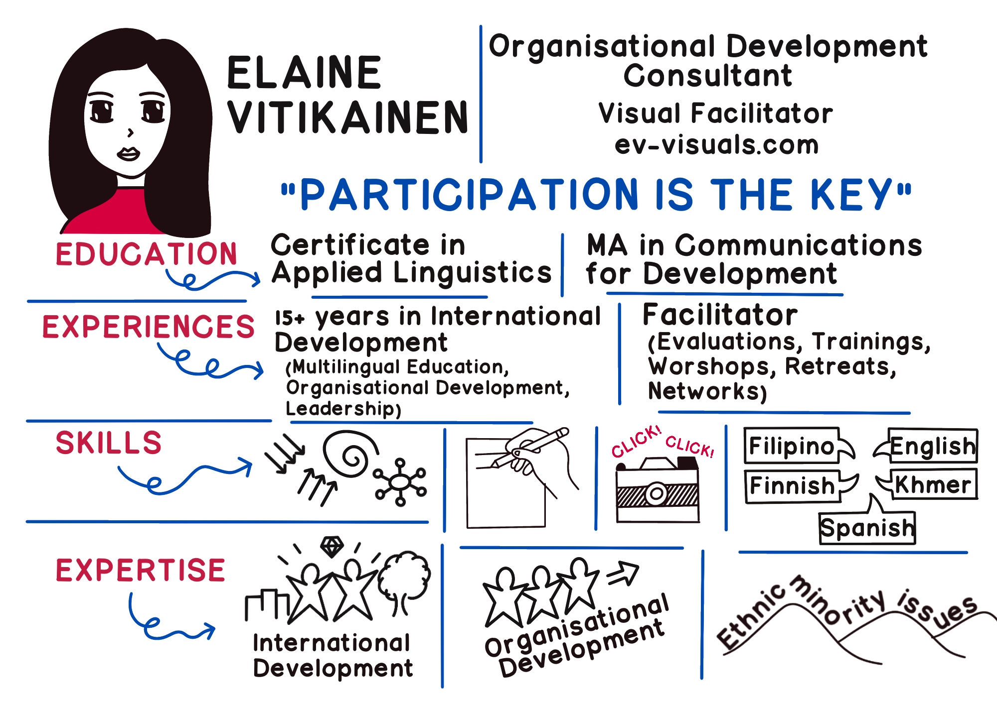 Visual Selfie – EV Visuals – Inspiring people to create