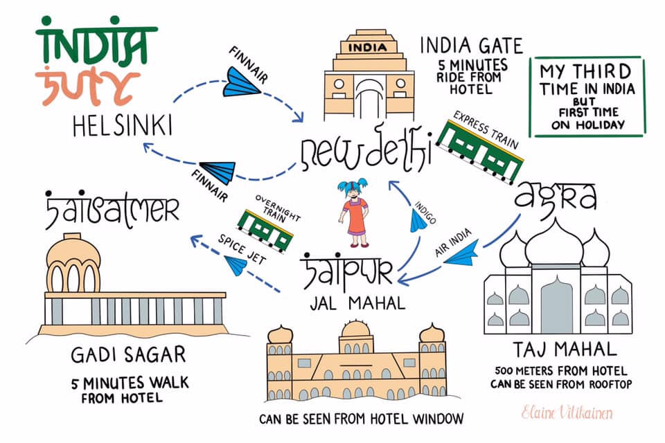 One Pager Travel Journals – EV Visuals – Inspiring people to create